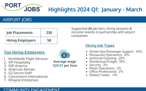 Port Jobs - Working with communities to build aviation career pathways